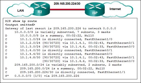 Ccna 4 Chapter 4 V5 1 V6 0 Test Online 2018 2019