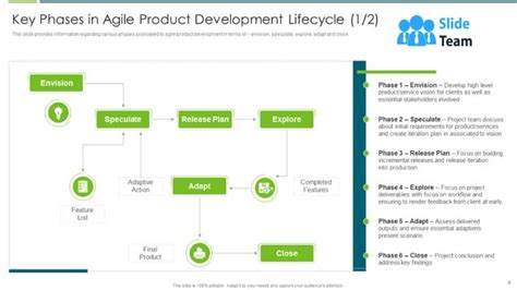 Agile Transformation Approach Playbook Powerpoint Presentation Slides Pdf Technology And Computing
