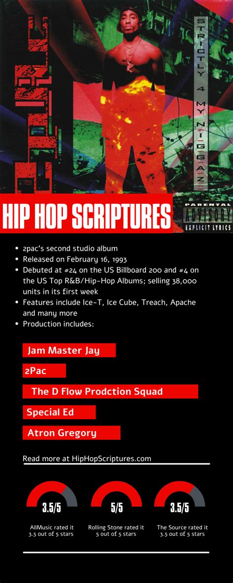 2pac — Hip Hop Scriptures Blog — Hip Hop Scriptures