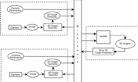 An Example Of An Assembly Of Perceptual Components The 3d Bayesian