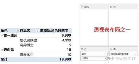 excel 一对多 多对一 多对多查询 知乎