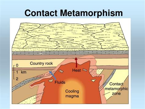 Ppt Metamorphism And Metamorphic Rocks Powerpoint Presentation Free Download Id 1251558