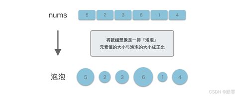 数据结构 冒泡排序pythonpython冒泡排序法代码 Csdn博客 数据结构 冒泡排序pythonpython冒泡排序法代码 Csdn博客
