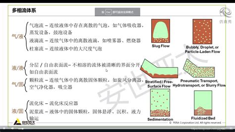 Fluent多相流模型 Csdn博客