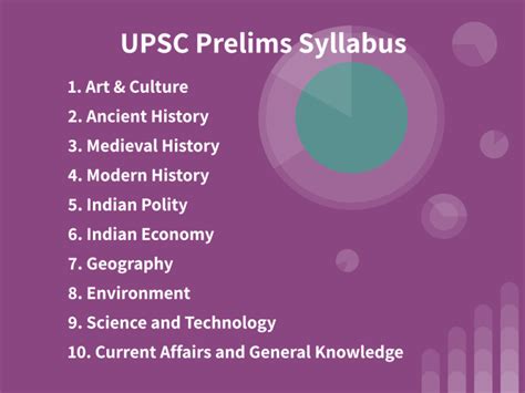 03 Upsc Prelims Syllabus A Detailed Discussion Education Province