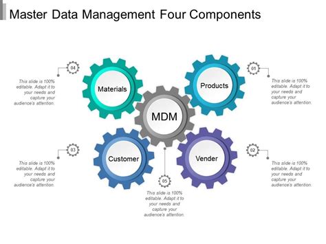 master data management four components presentation powerpoint images example of ppt