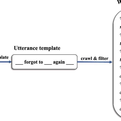 Example Of The Data Augmentation Process Download Scientific Diagram
