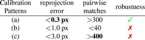 Comparison With Different Calibration Patterns Download Scientific