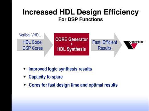 A Digital Signal Prophecy The Past Present And Future Of Programmable DSP And The Effects On