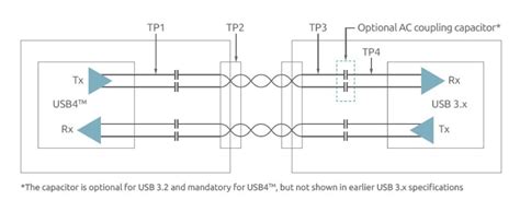 Getting Esd Protection Right For Usb4 Efficiency Wins