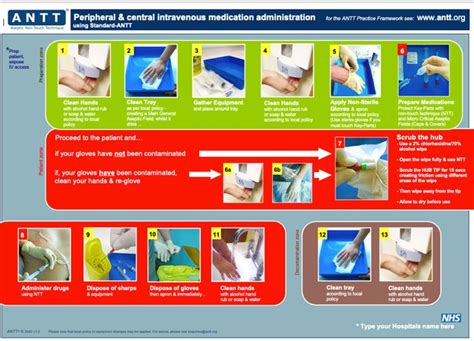 ANTT Procedure Guidelines