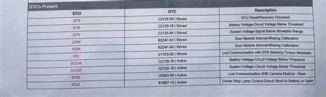 Codes Ram 1500 Query EPS DODGE RAM FORUM