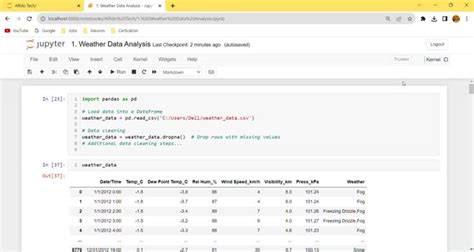 Data Analysis And Visualization Project At Alfido Tech Rohini Chavhan Posted On The Topic