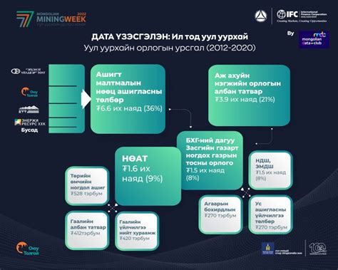 Oyu Tolgoi Llc Оюу толгой ХХК On Linkedin Уул уурхайн долоо хоног арга хэмжээний хүрээнд