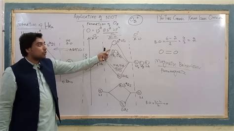 Why O2 Is Paramagnetic