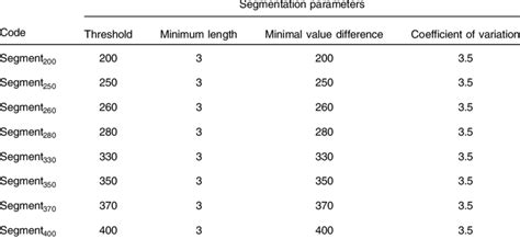 Segmentation Parameter Settings For The Images Download Table