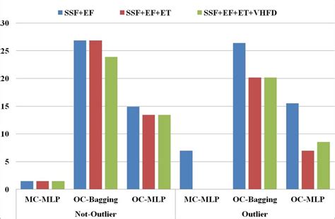 Cer Global Results For Multi Class And One Class Classifiers 1