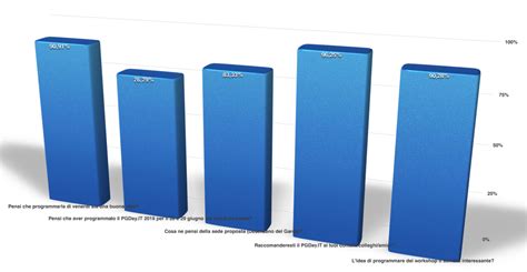 Pgdayit 2017 Il Nostro Blog Itpug Italian Postgresql Users Group