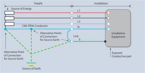 Types Of Earthing System TT IT TN Explained Axis Electricals