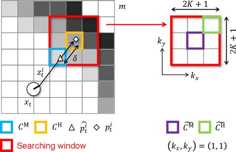 Figure 2 From An Fpga Acceleration And Optimization Techniques For 2d