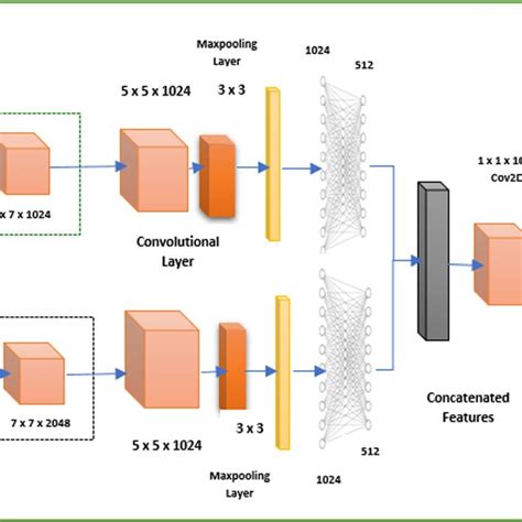 Architecture Of The Hybrid Network Download Scientific Diagram