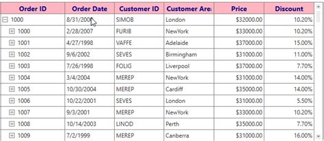 Styles And Templates In Wpf Treegrid Control Syncfusion®