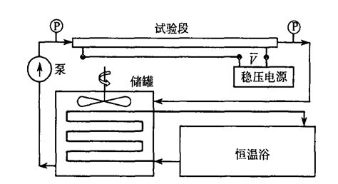 圆管内对流换热过程中潜热型功能流体流动阻力特性的实验研究文档之家