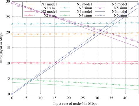 Figure 11 From Conflict Graph Based Model For Ieee 80211 Networks A