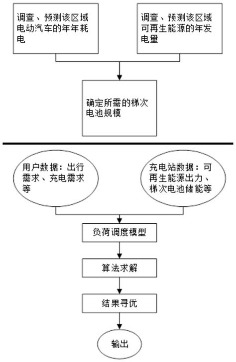 A Load Scheduling Model For Charging Stations Considering The Interests