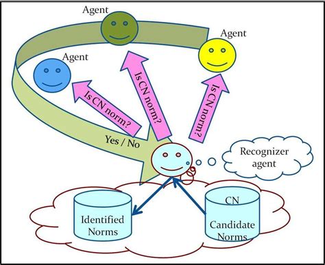 2 The Verification Component Vc The Recognizer Agent Picks A Download Scientific Diagram