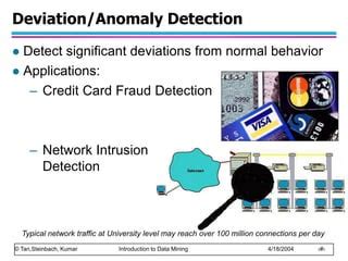 Chap1 IntroT Data Mining PPT