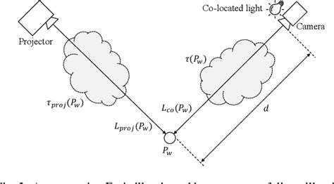 Neural Projection Mapping Using Reflectance Fields