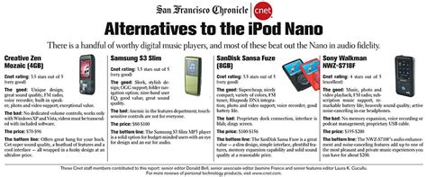 Alternatives To The Ipod Nano