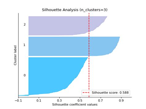 Sklearnevaluationplot — Sklearn Evaluation