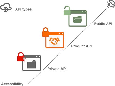 Web Services Rest Api Integration Matrix42 Self Service Help Center