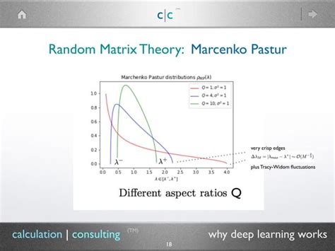 Why Deep Learning Works Self Regularization In Deep Neural Networks Ppt