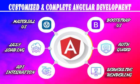 Do Your Angular Projects Website Development By Bilalsoftengr Fiverr