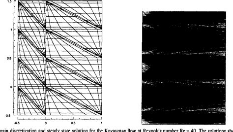 Figure 1 From A Triangular Spectral Element Method Applications To The Incompressible Navier