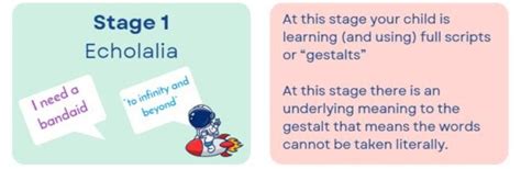 Gestalt Language Processing Stages Small Talk Speech Therapy