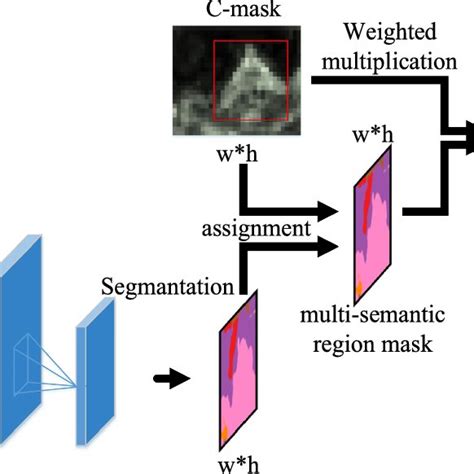 Structure Of The Fully Convolution Network Download Scientific Diagram