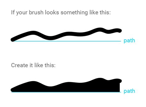solved get the fill color to go to the edge when using an adobe
