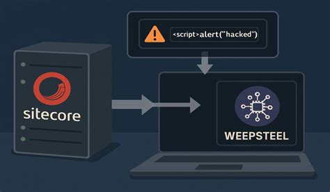 Zero Day In Sitecore Exploited To Deploy Weepsteel Malware Hackread