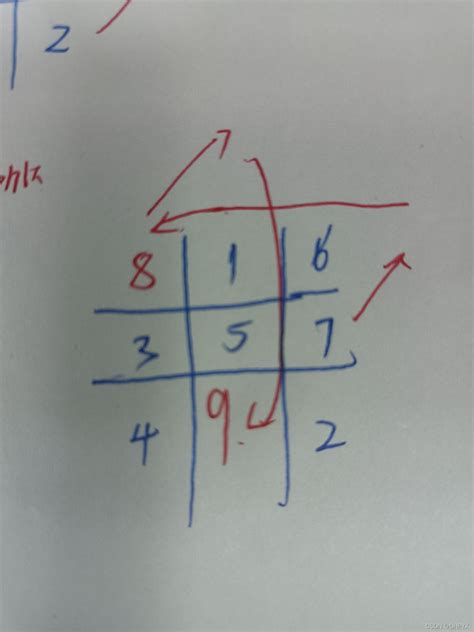 洛谷 神奇的幻方，c语言详解幻方c语言 Csdn博客