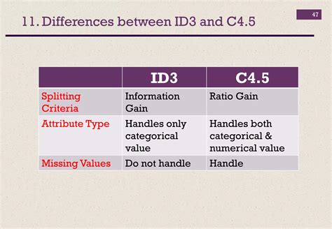 Classification Using Decision Tree In Detail Pdf