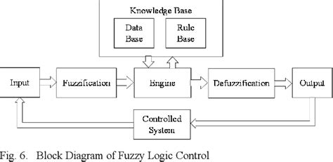 Figure 6 From Implementation Of Fuzzy Logic Control On The Esp32 Microcontroller For An