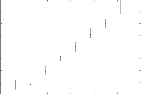 3 Mpich Compiled By Intel Compilers Type Blocking Pt2ptshort