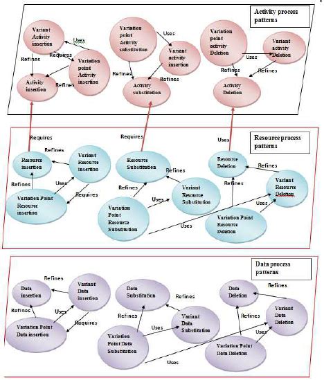 The Process Patterns System 8 Download Scientific Diagram