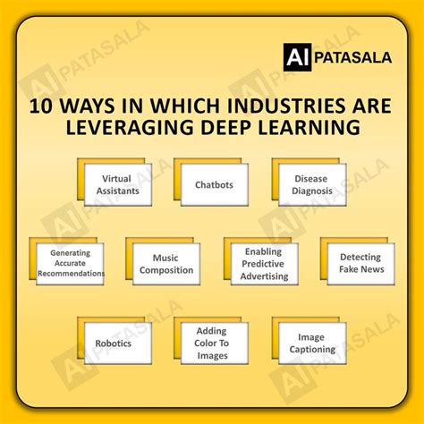 Pin On Deep Learning