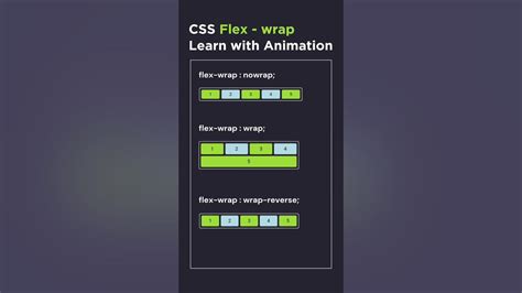 🎨 Css Flex Wrap Explained With Animation 🚀 Learn Flexbox Like A Pro