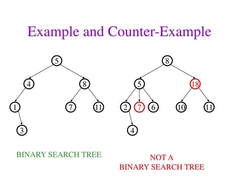 Ppt Cse 326 Data Structures Lecture 7 Binary Search Trees